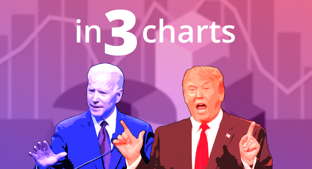 The 2020 Election Explained in Three Charts – The Chicago Shady Dealer